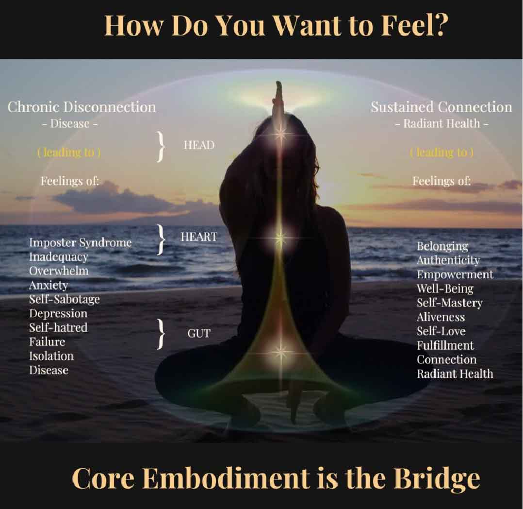 Core Embodiment
